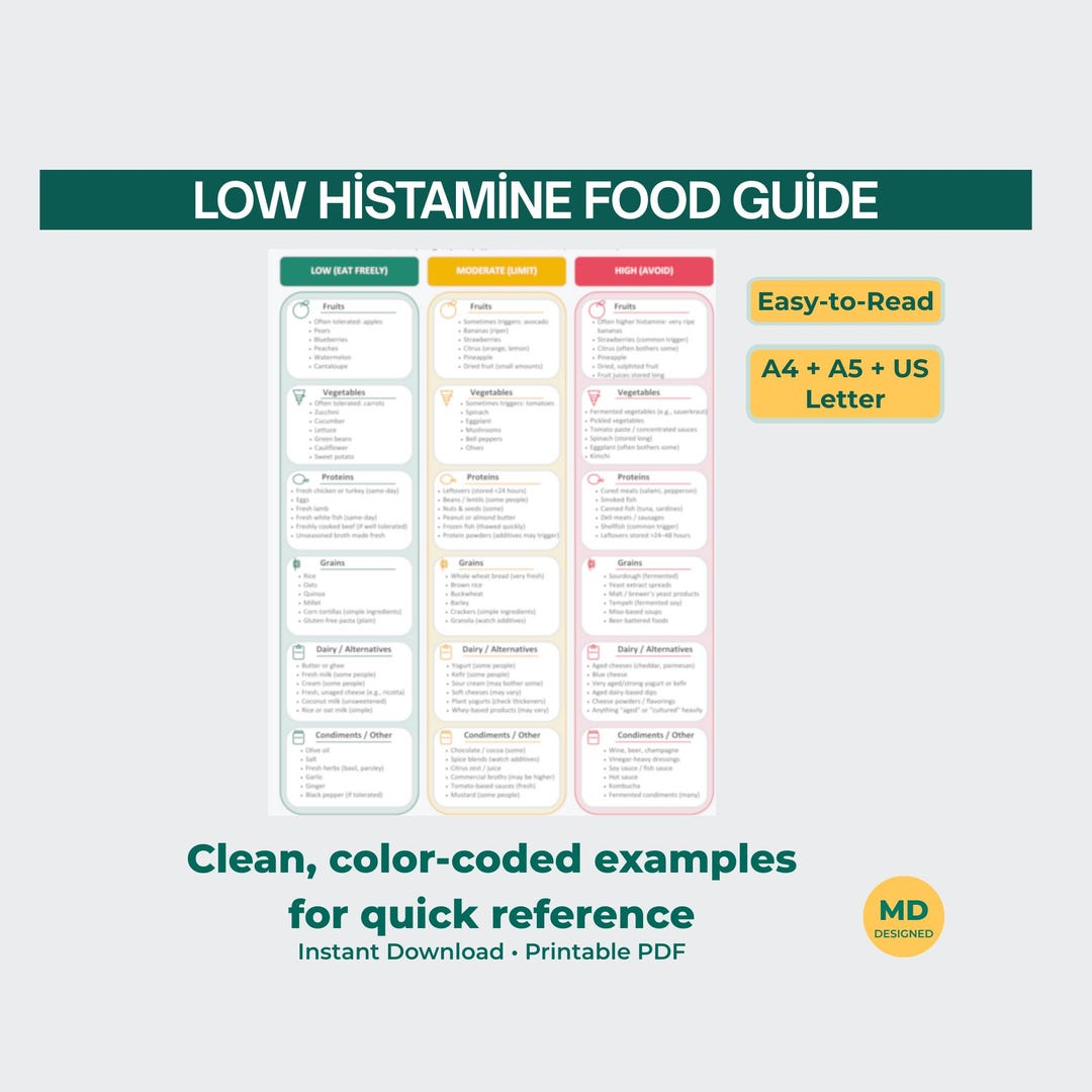 Histamine Food Chart Printable | A4 A5 US Letter | Eat Limit Avoid - Etsy