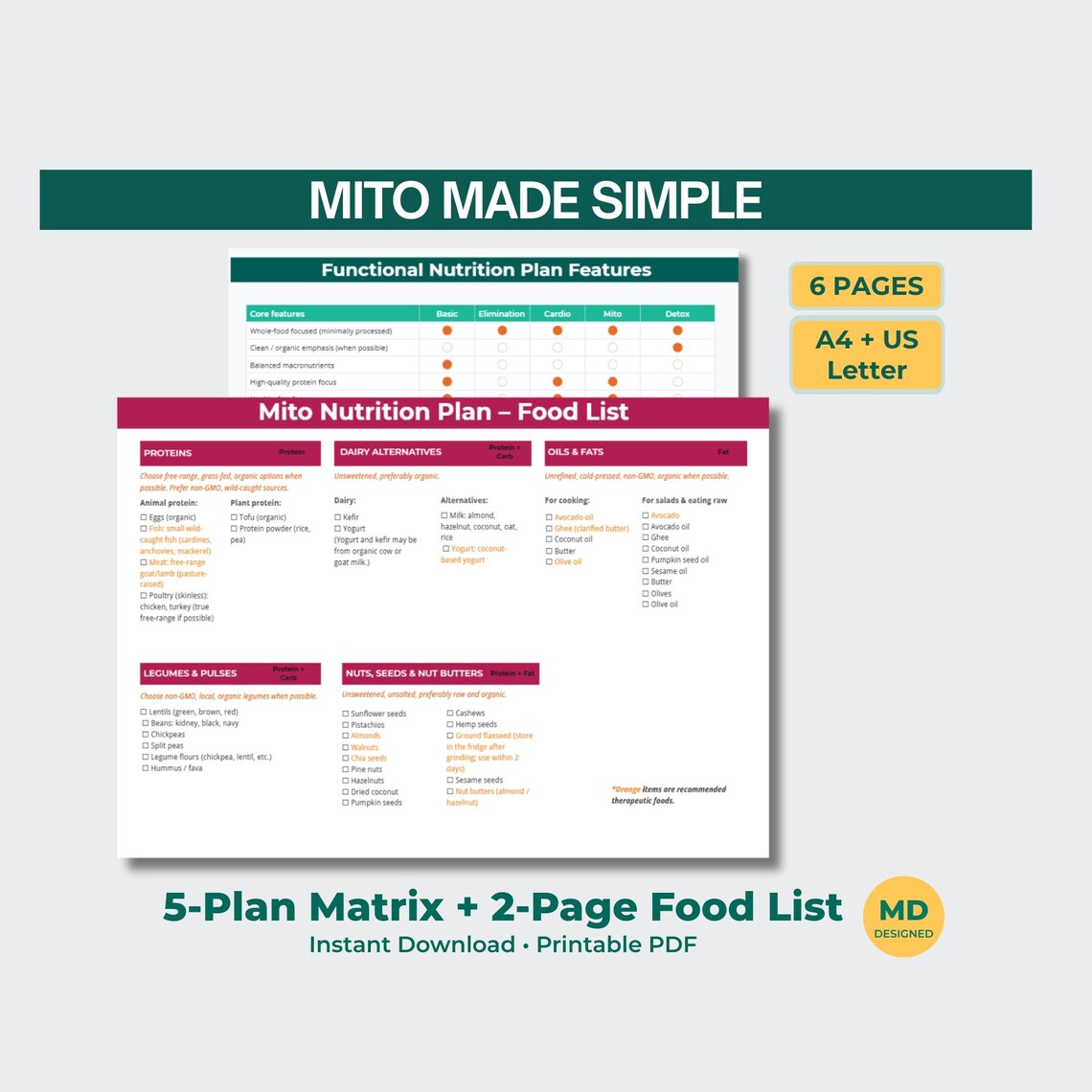 Mitochondrial Nutrition Food List PDF | Energy Support Diet Guide ...