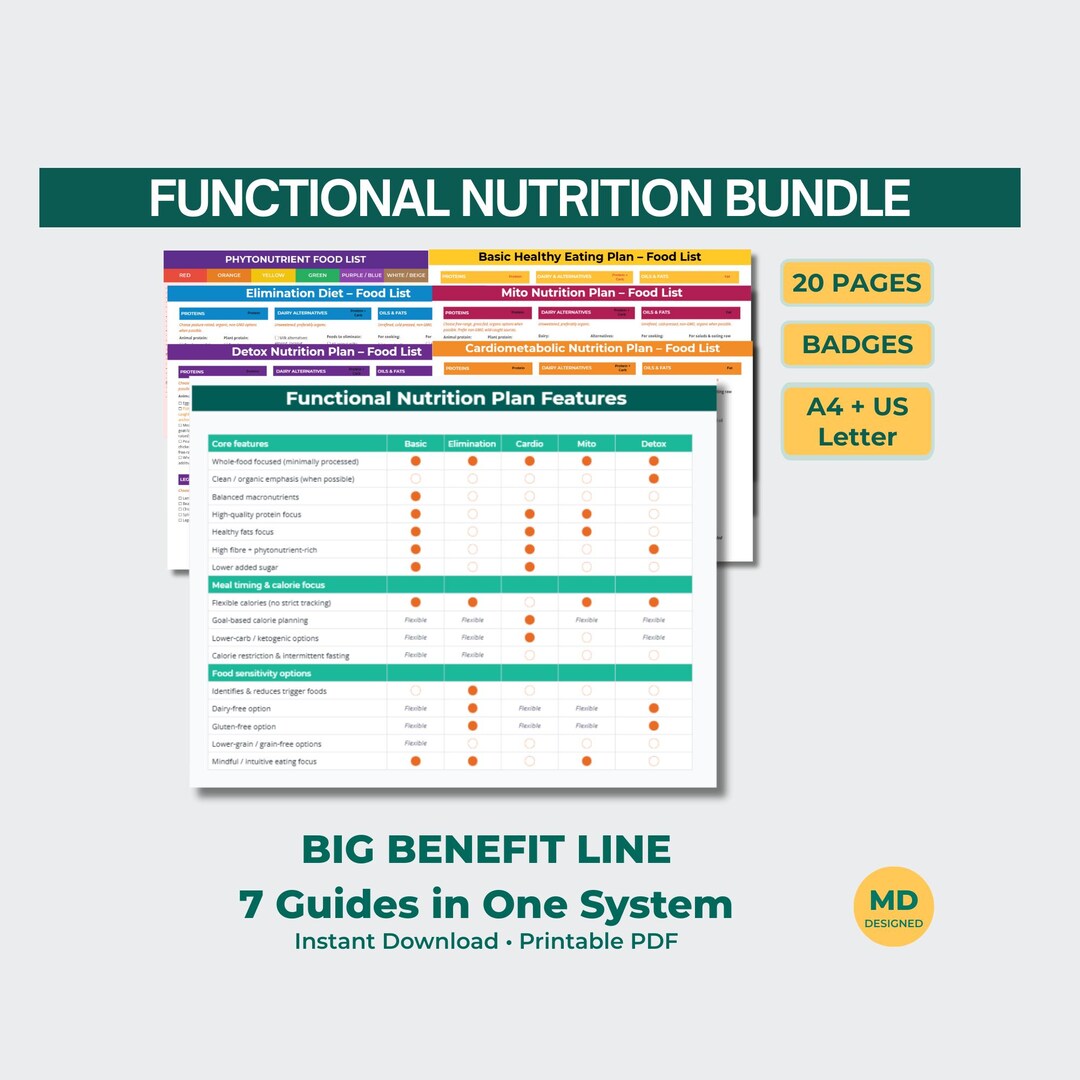 Printable Nutrition Bundle 5 Food Lists Plus Plan Decision Matrix A4 US ...