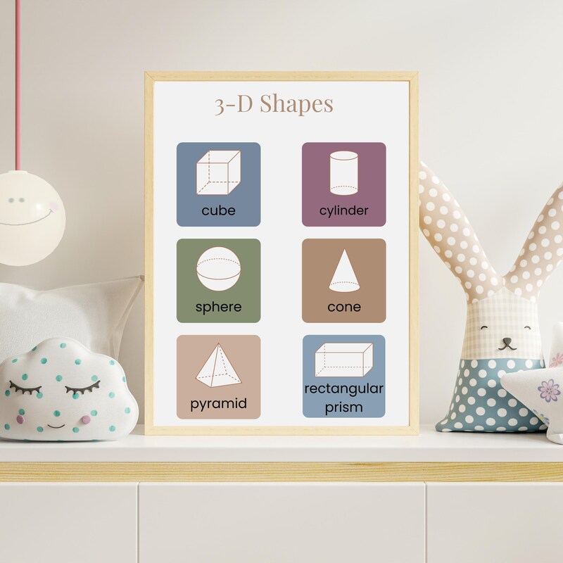 Shapes Anchor Chart - Etsy