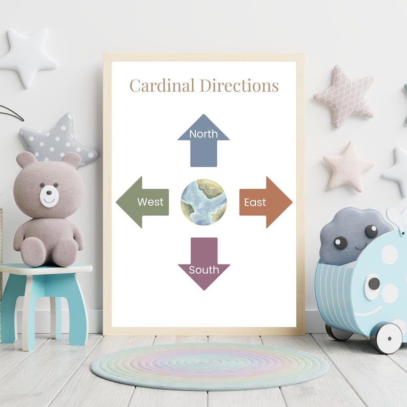 Cardinal Directions Poster | Classroom Decor | Neutral Classroom Map ...