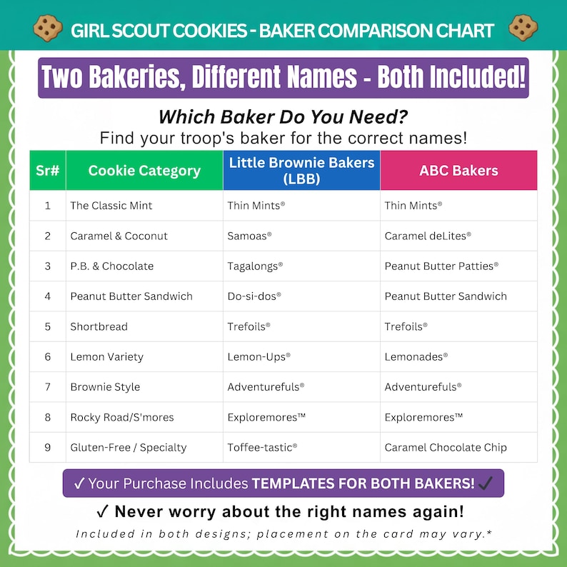 Scout Cookie Receipt 2026 Cookie Thank You Card, QR Code, LBB & ABC ...