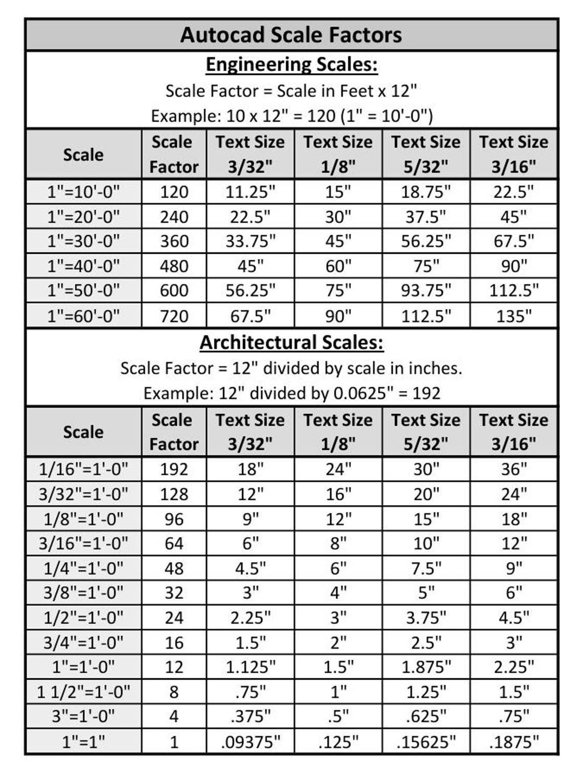 Autocad Scale Factors - Etsy