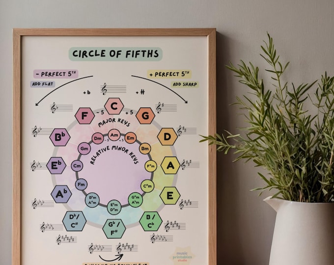 Music Theory Poster, Circle of Fifths, Music Educational Poster, Music ...