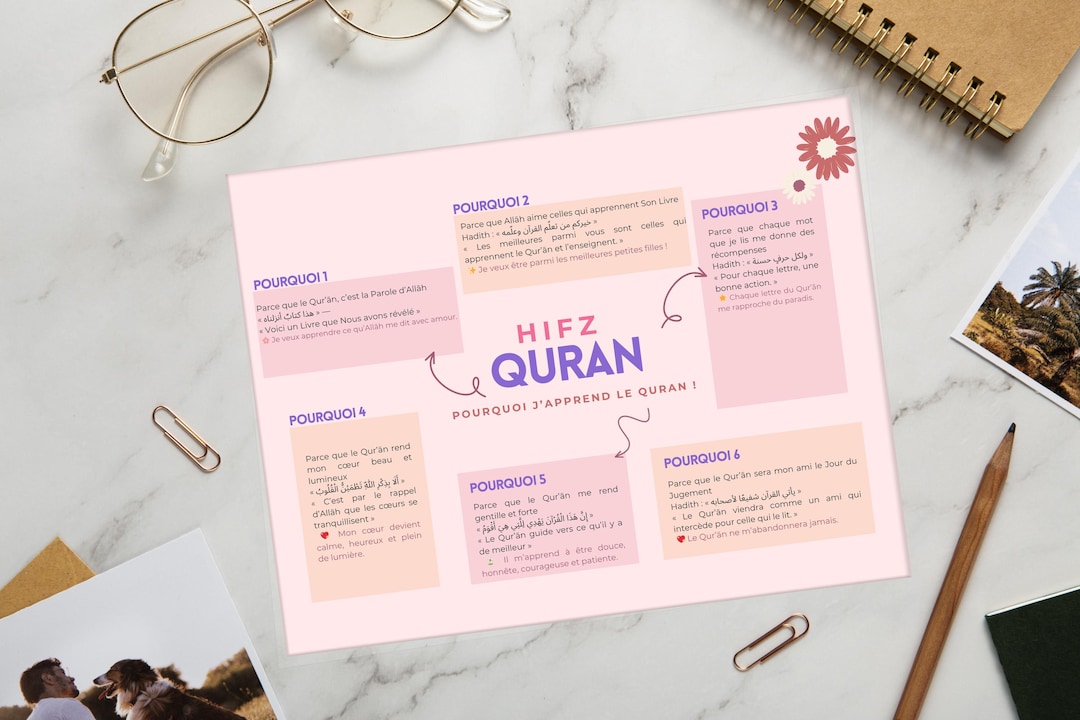 Beautiful Quran Memorization Chart Quran Hifz– Juz Amma Tracker for ...