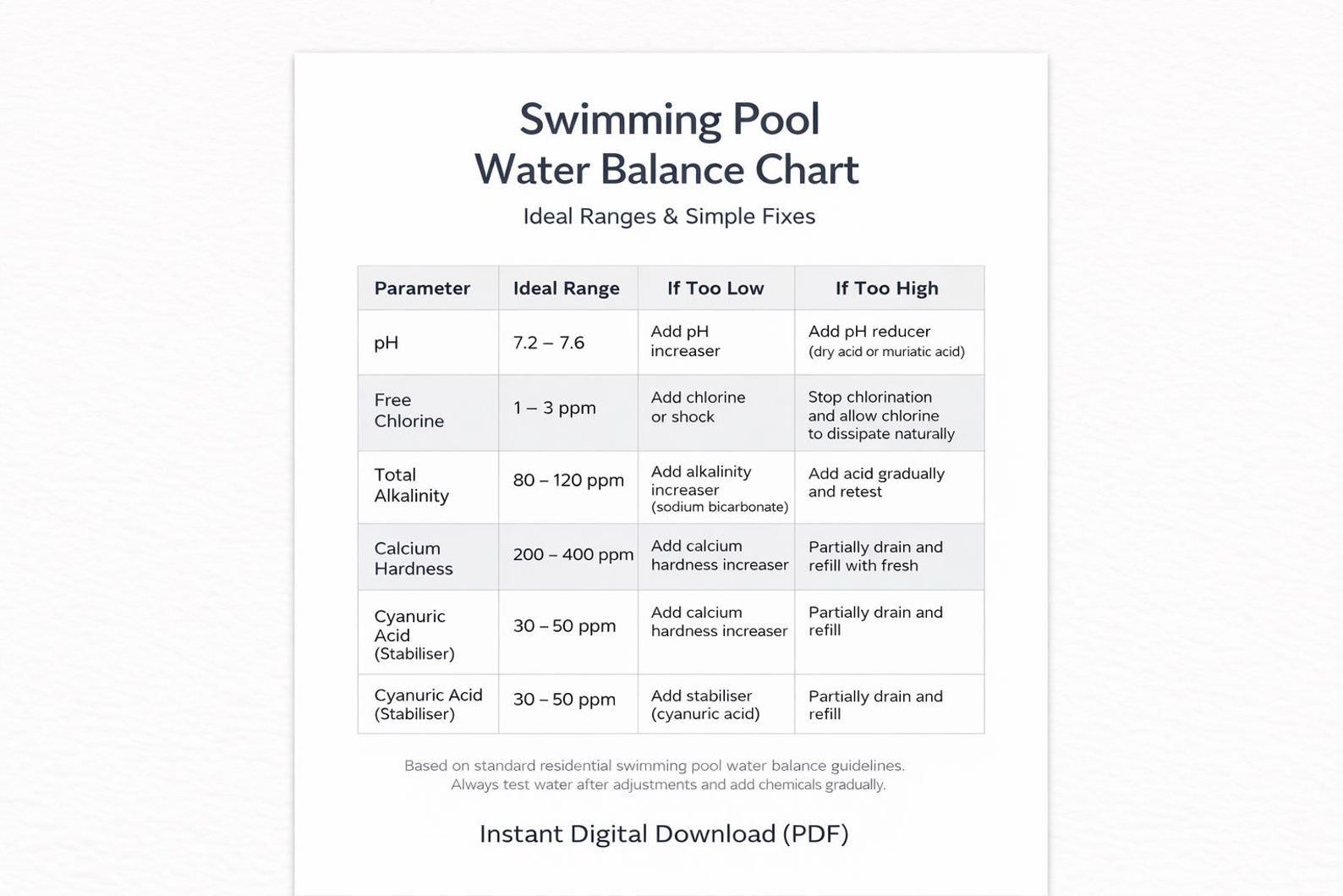 Pool Water Balance Chart | Pool Chemistry Guide (printable PDF) - Etsy