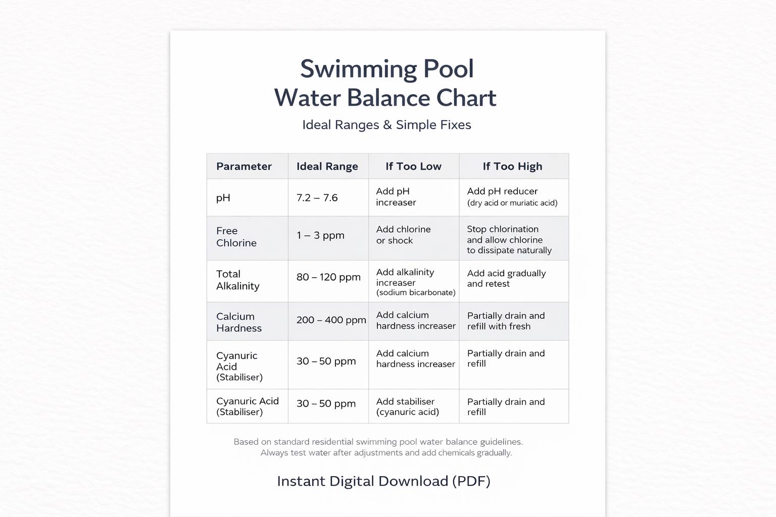 Pool Water Balance Chart | Pool Chemistry Guide (printable PDF) - Etsy