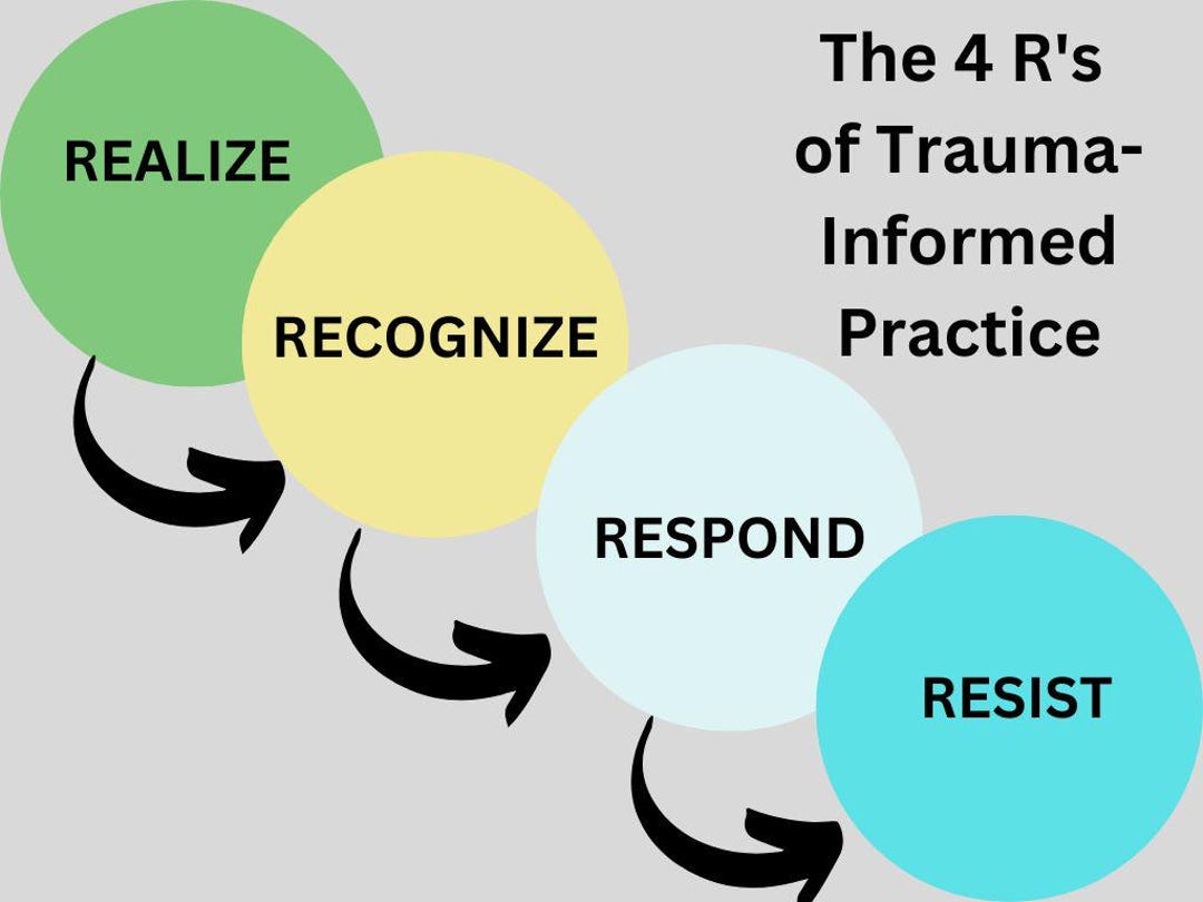 The 4 R's of Trauma-informed Practice - Etsy