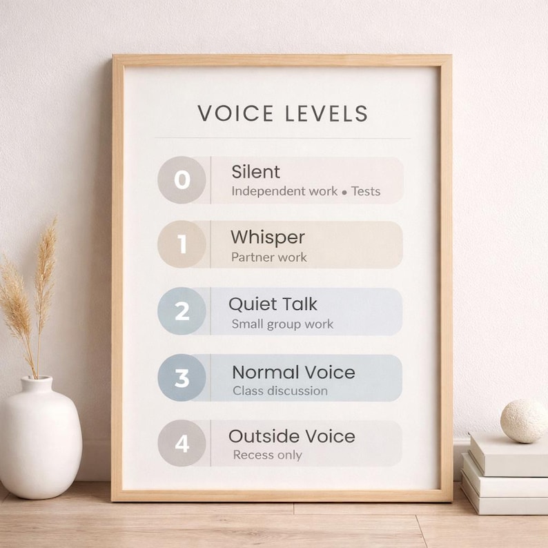 Editable Voice Level Chart Canva, Minimalist Classroom Decor ...