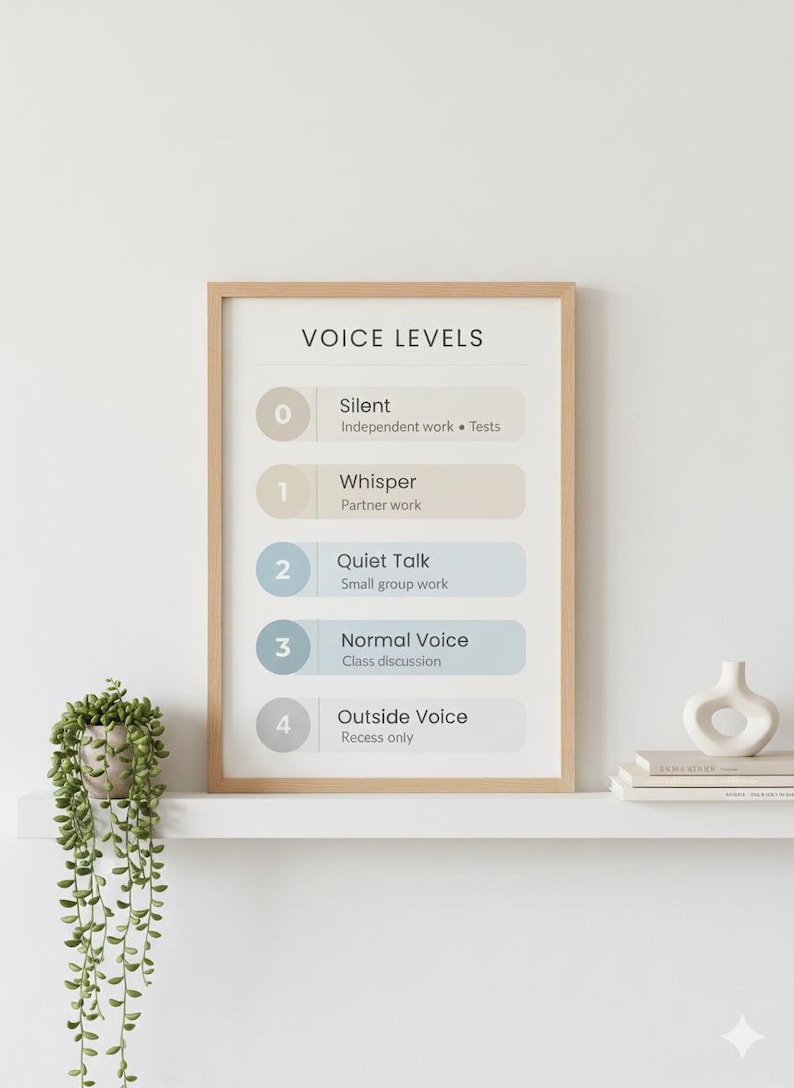 Editable Voice Level Chart Canva, Minimalist Classroom Decor ...