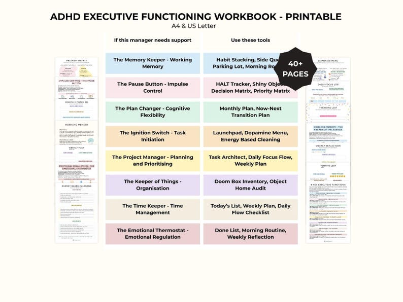 ADHD Guide + 23 Printable Tools | Adult ADHD Toolkit Bundle | Executive ...