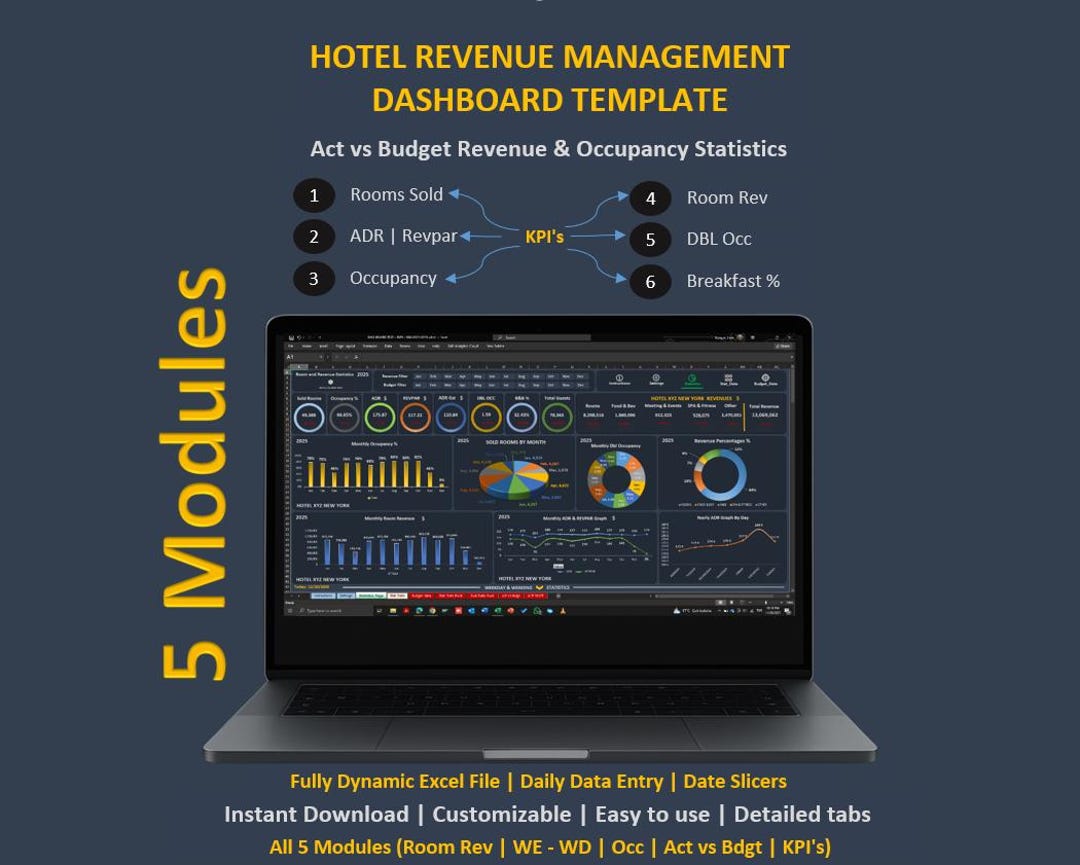 Hotel Revenue Management Dashboard | Excel Template for Hoteliers | ADR ...