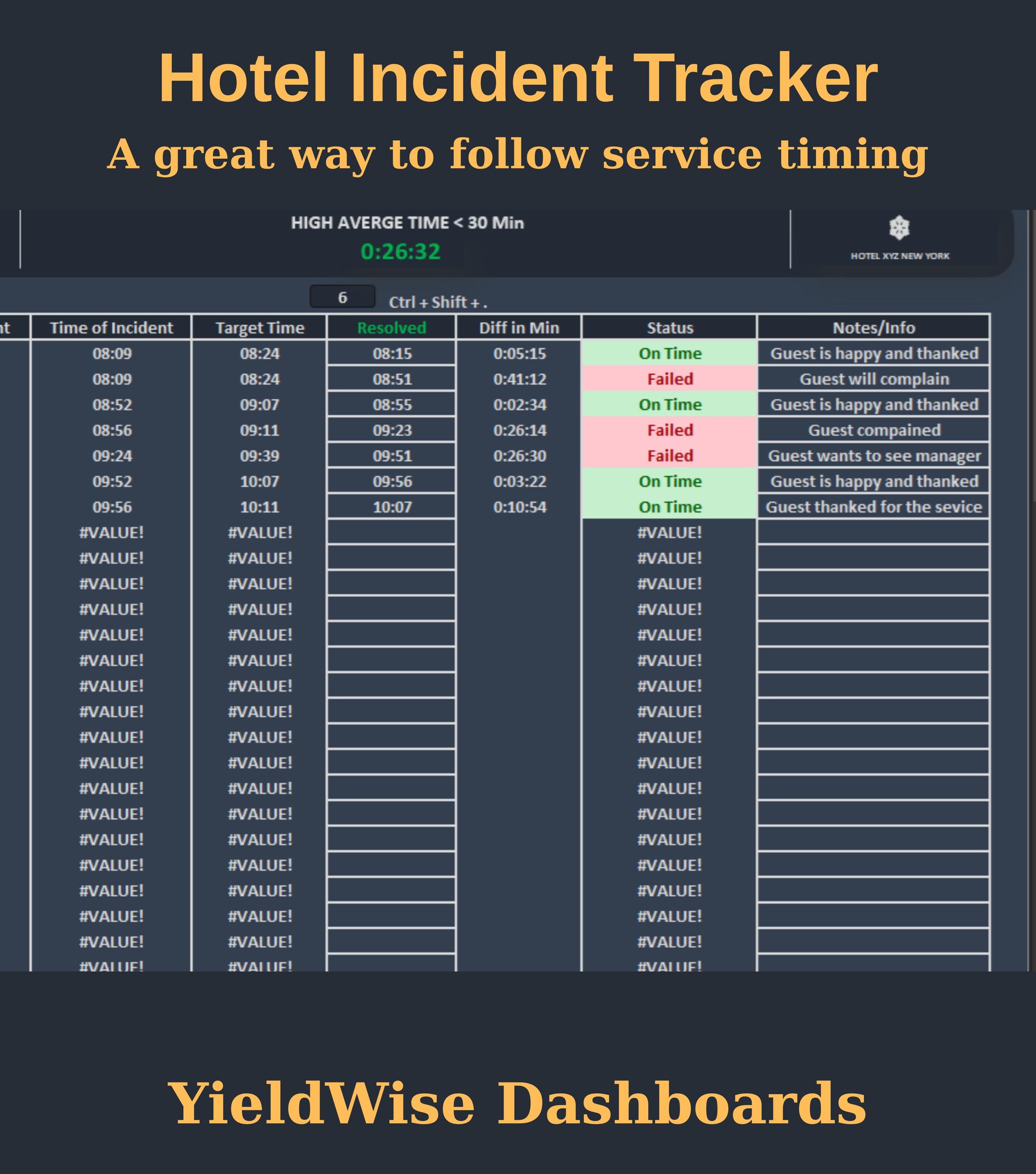Hotel Incident Tracker Excel Template | Guest Service Request Log - Etsy