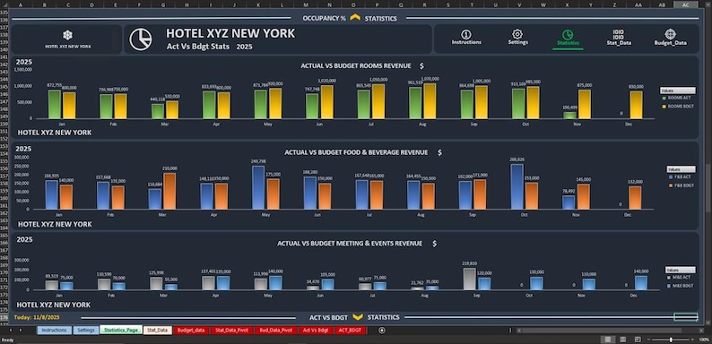 Hotel Revenue Management Dashboard | Excel Template for Hoteliers | ADR ...