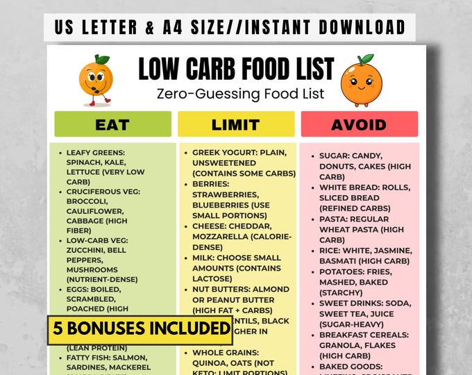 Low Carb Food List With 15g Carb Guide for Keto Diet, Carb Counting for ...