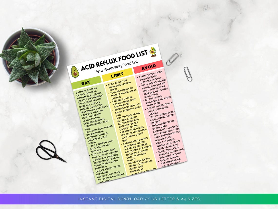 Acid Reflux Food List Printable, GERD Diet Chart (PDF) - Etsy