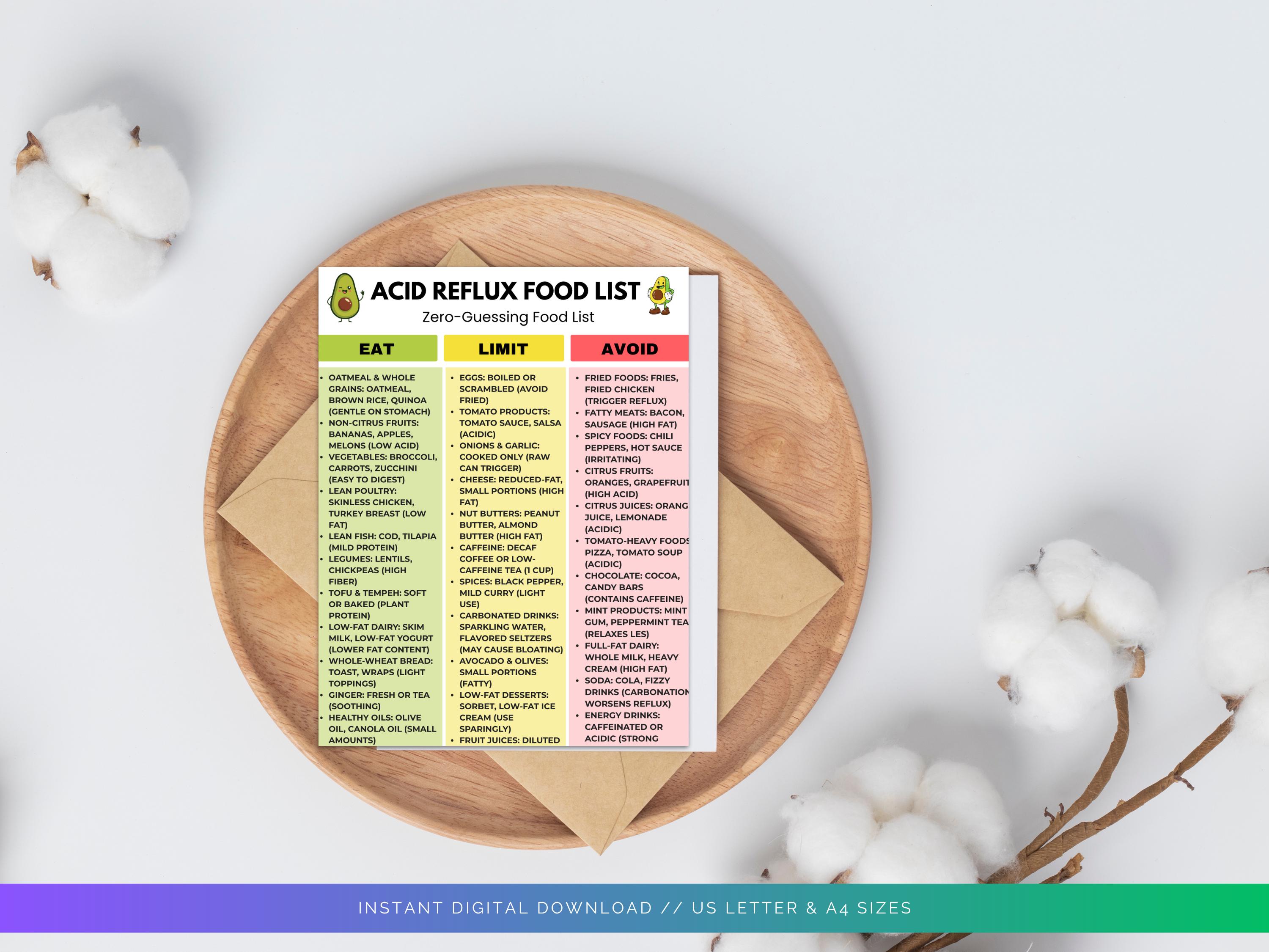 Acid Reflux Food List Printable, GERD Diet Chart (PDF) - Etsy