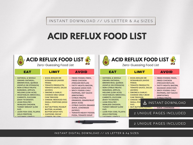 Acid Reflux Food List Printable, GERD Diet Chart (PDF) - Etsy