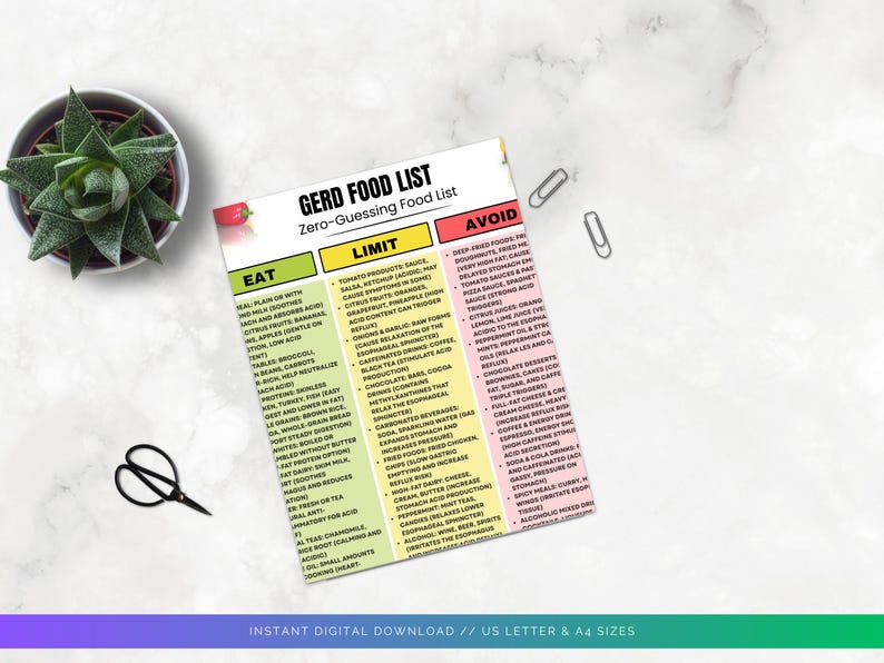 GERD Food List Printable, Acid Reflux Diet Guide for Easy Symptom ...