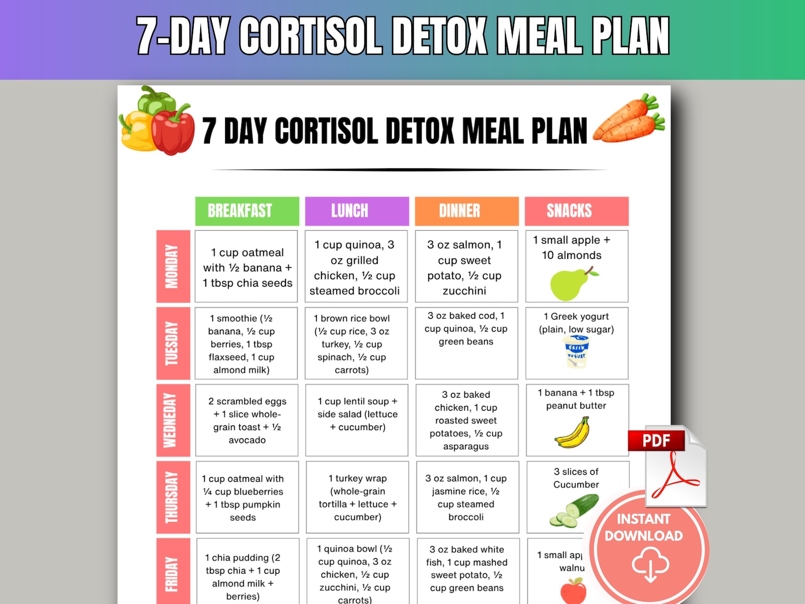 7-day Cortisol Detox Meal Plan PDF | Cortisol Detox Diet Food List ...