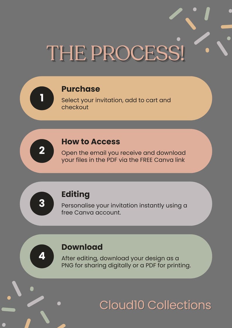 Editable Princess Birthday Invitation Template | Girl Party Invite ...