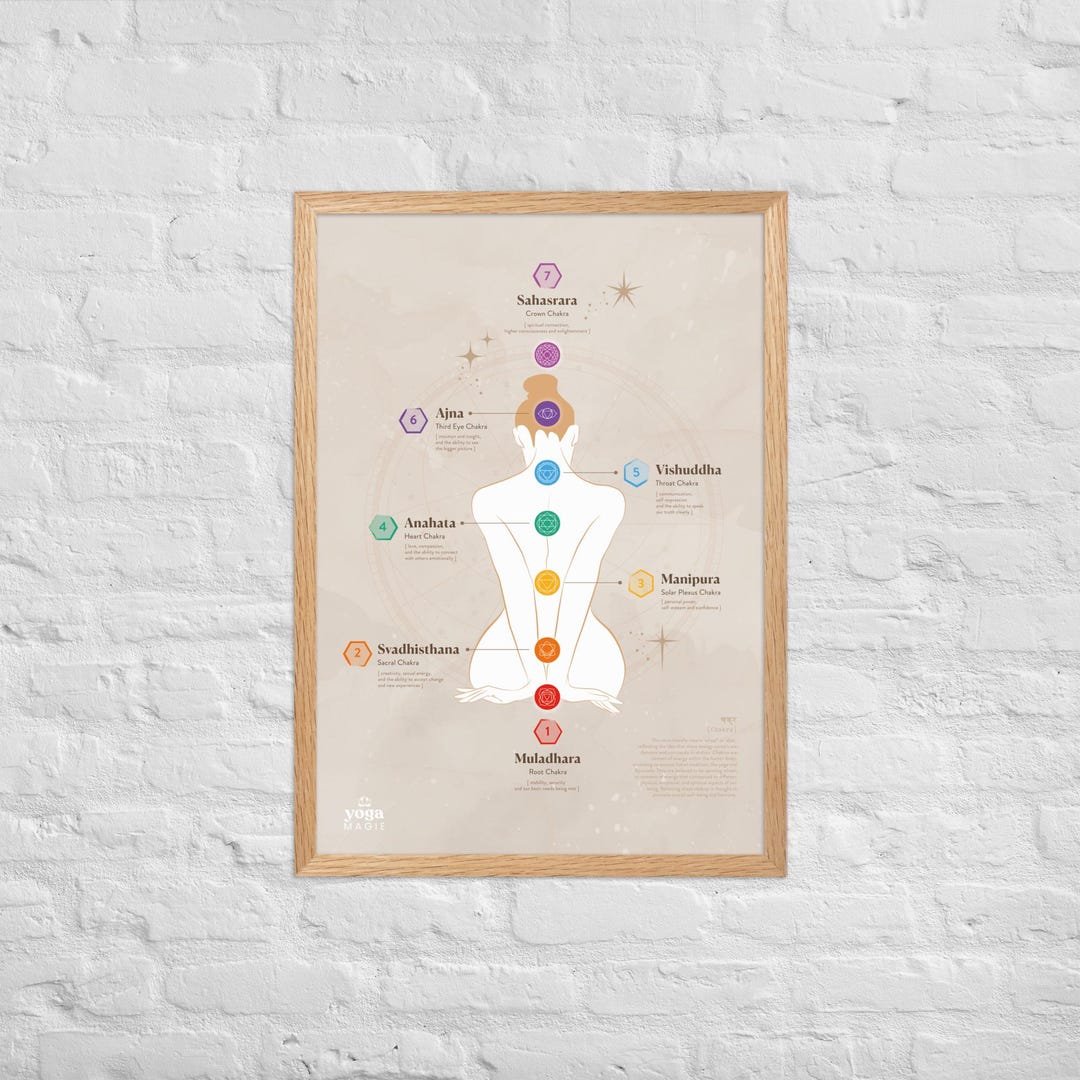 Framed Poster (in Cm) Beige Chakras | Map of the 7 Energy Centers ...