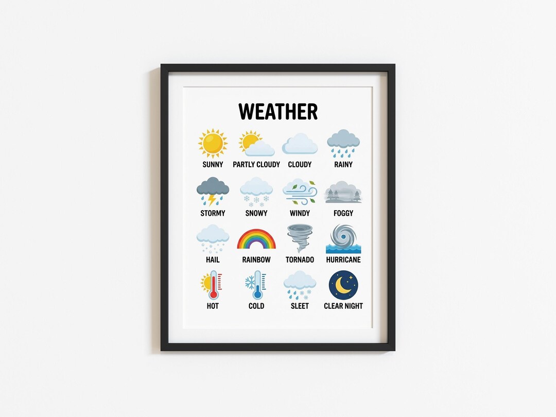 Weather Chart for Kids | Educational Weather Wall Art | Classroom ...