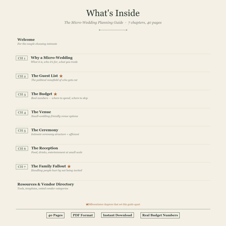 Wedding Checklist PDF | Micro Wedding Planning Guide | Small Intimate ...
