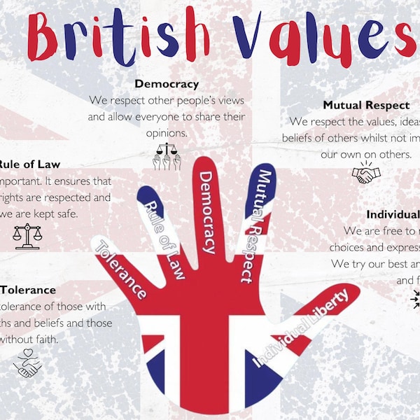 British Values Posters - Etsy UK