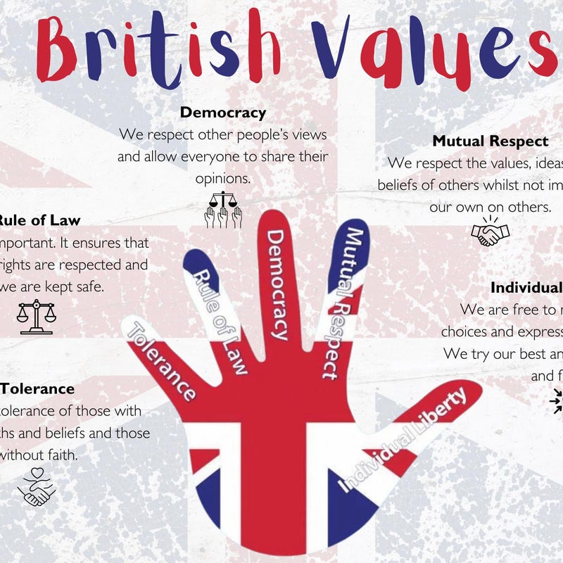 British Values Posters - Etsy UK