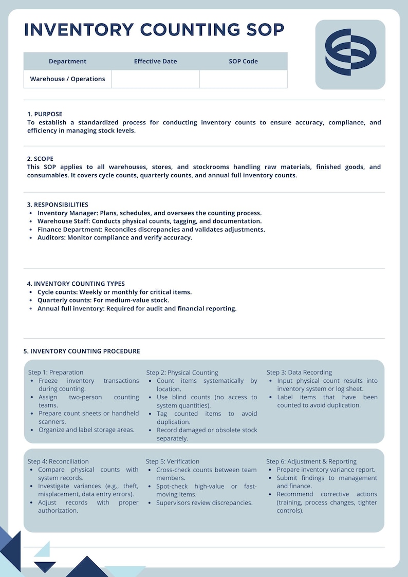 Warehouse SOP Template | Standard Operating Procedure for Business ...