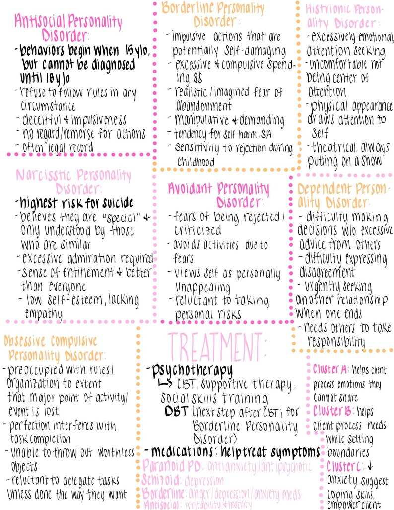 Personality Disorders, Neurocognitive, Schizophrenia Nursing Notes - Etsy