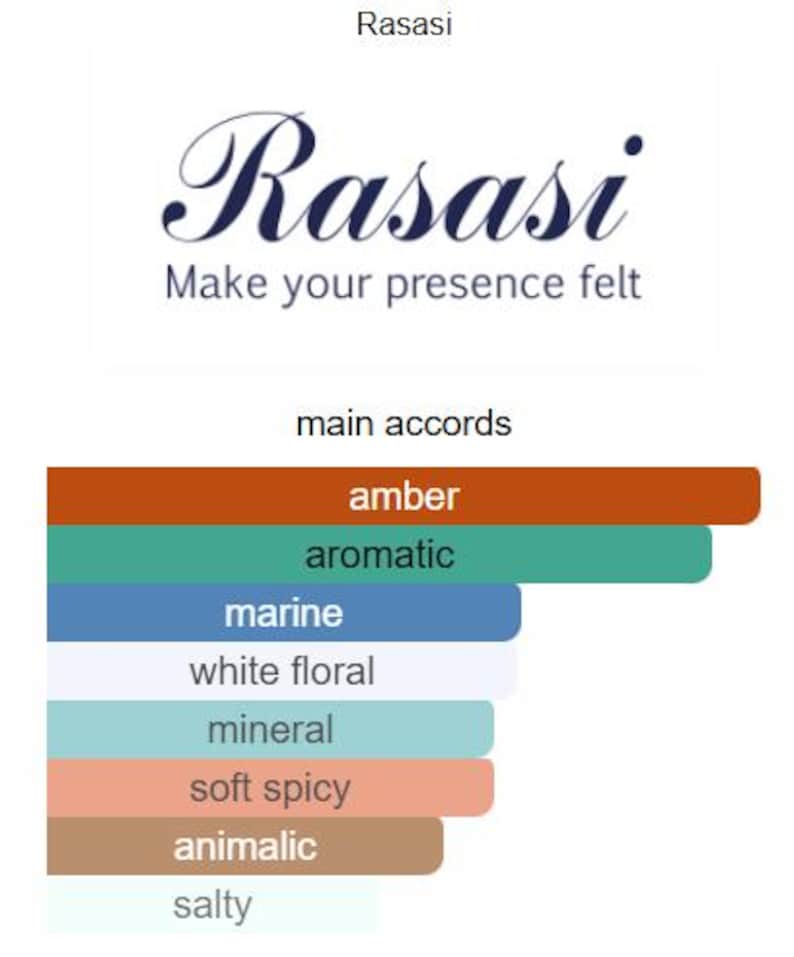 Rasasi Hawas Fire | 2ml / 3ml / 5ml | Fragrance Decants | Samples ...