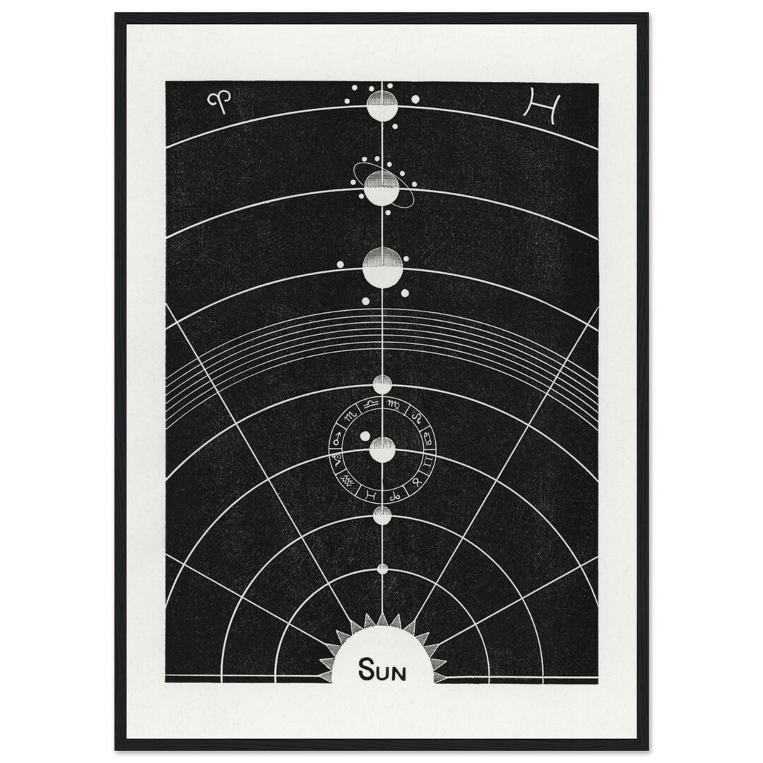 Spiritual Sun Poster, Solar Vintage Astrology Art, Astrological Sun ...