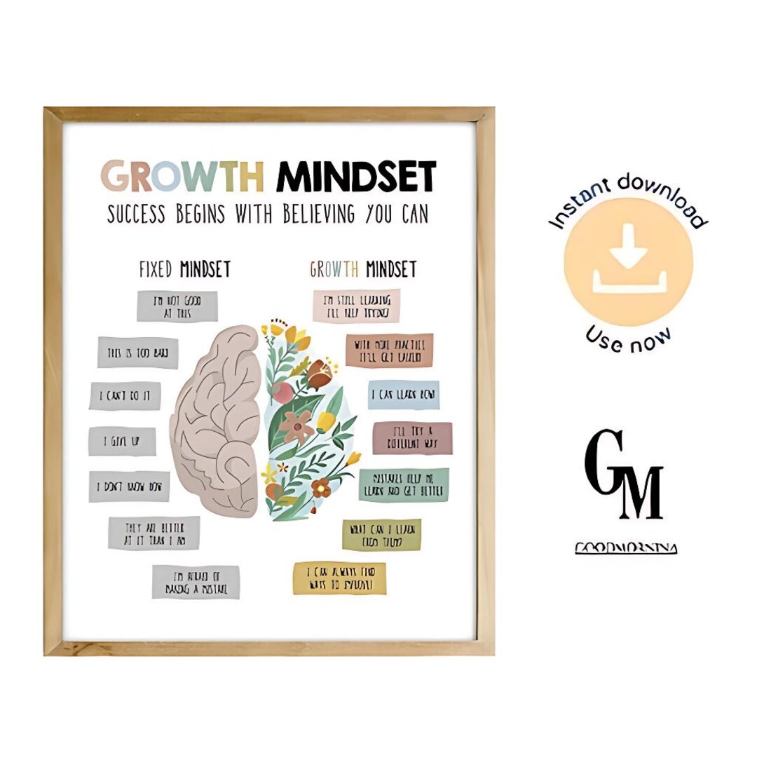 Growth Mindset Poster, Therapy Office Decor, Classroom Art (digital ...