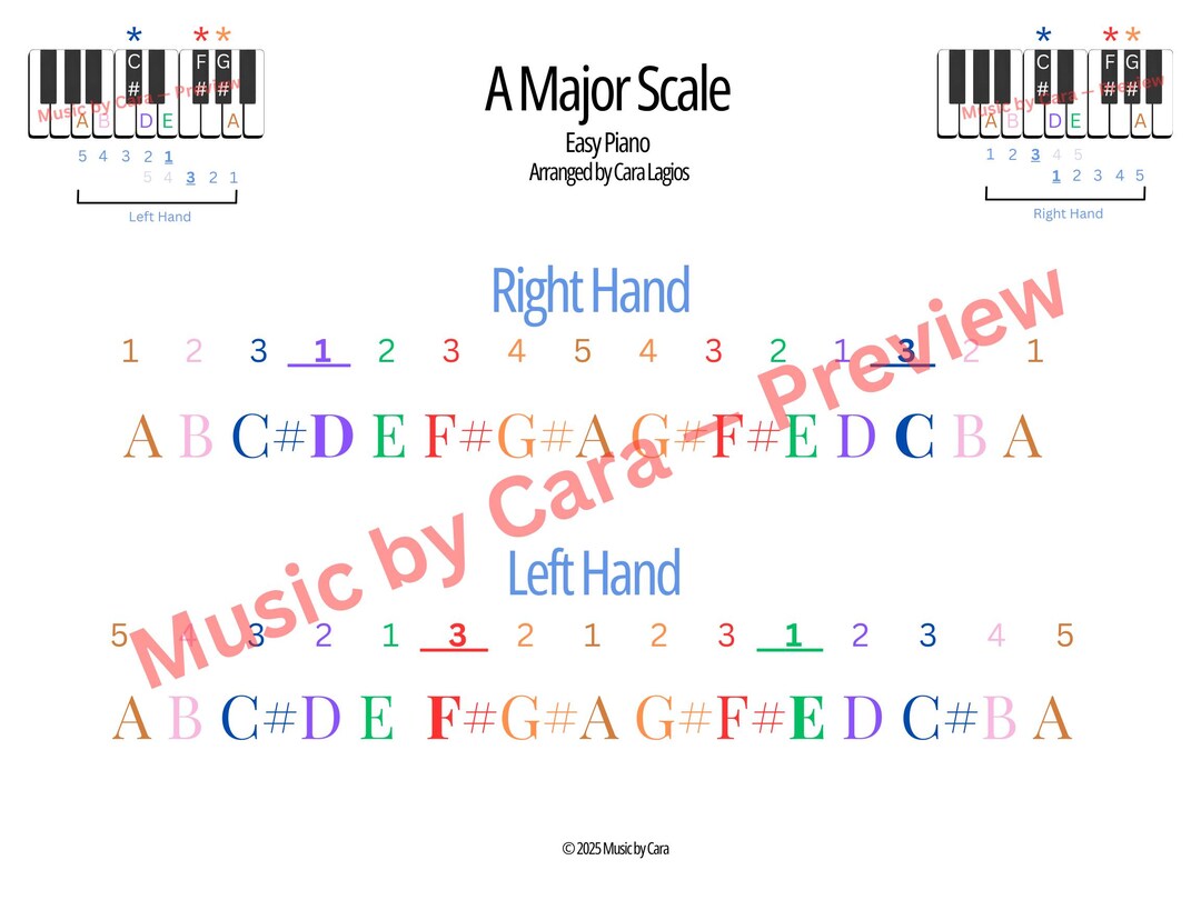 A Major Scale for Kids | Pre-reading Piano | Color-coded | Beginner ...