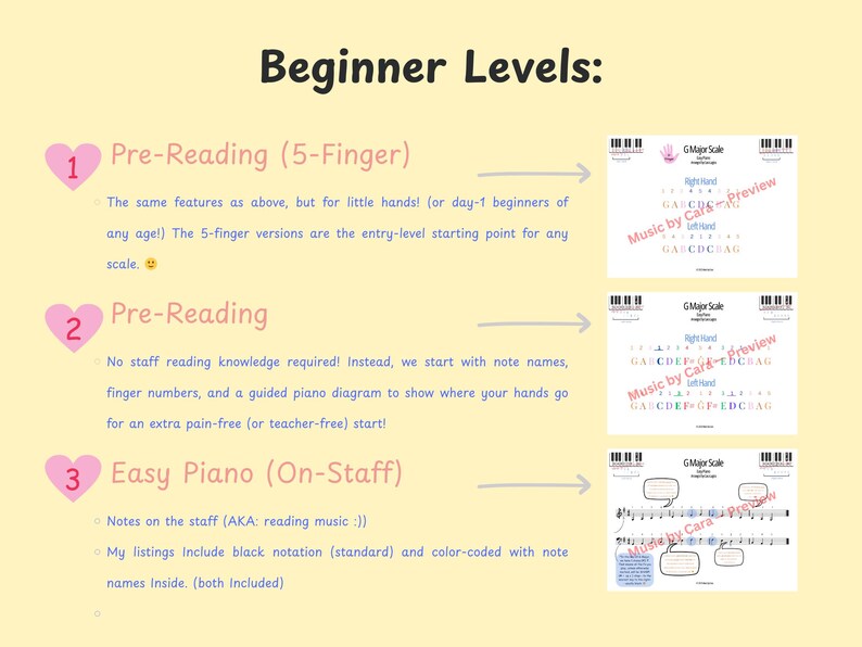 A Major Scale for Kids | Pre-reading Piano | Color-coded | Beginner ...