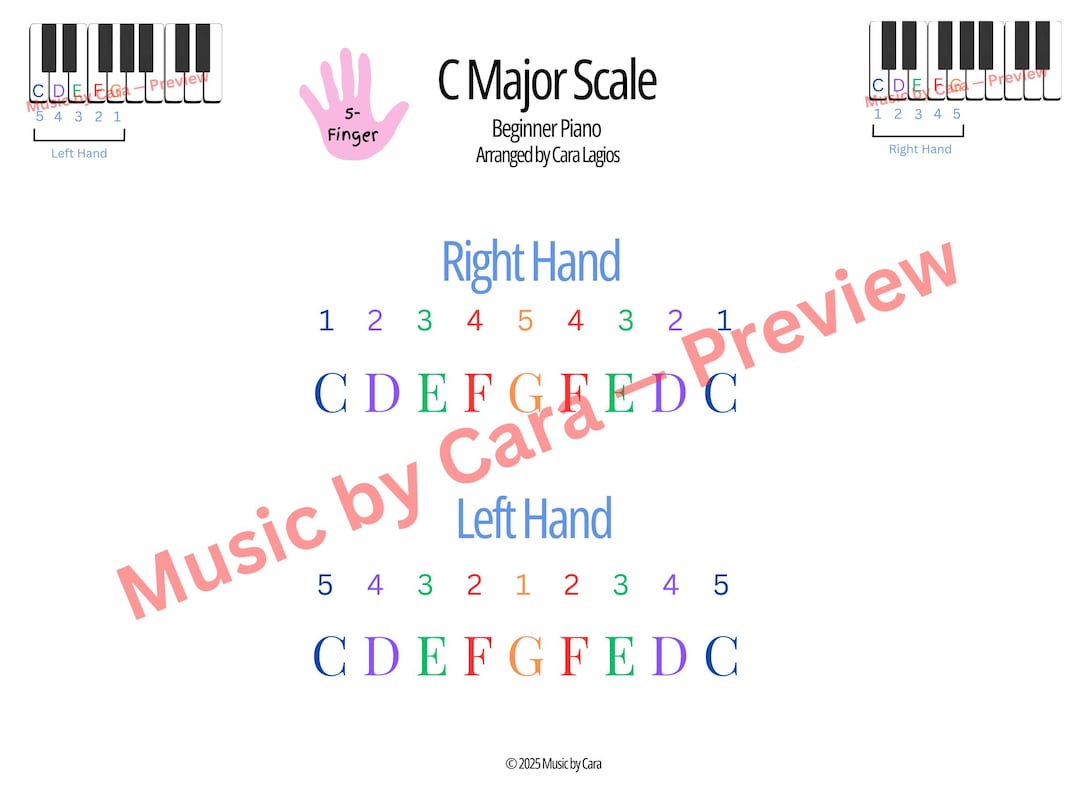 C Major | 5-finger Scale for Kids | Beginner Piano | No Finger Crossing ...