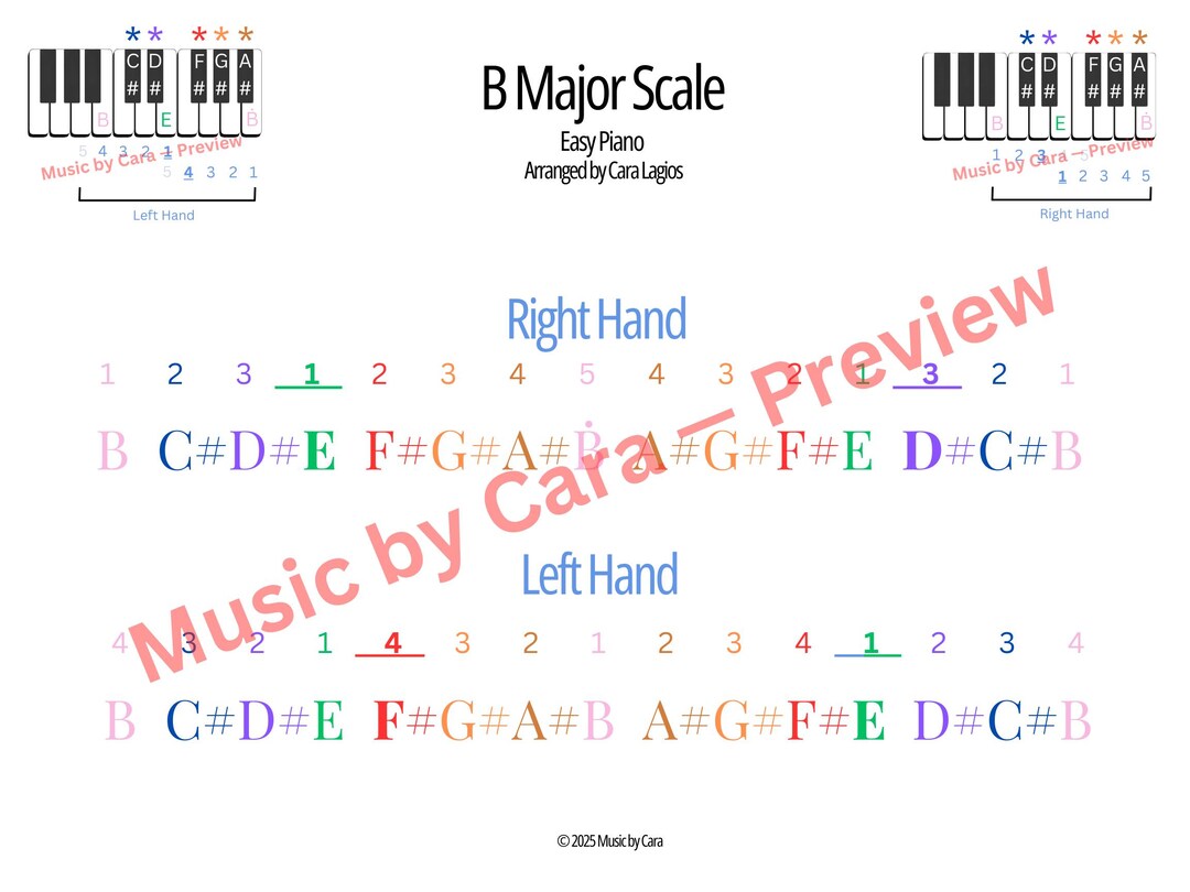 B Major Scale for Kids | Pre-reading Piano | Color-coded - Etsy