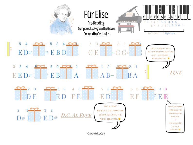 Fur Elise by Beethoven - Pre-reading Beginner Piano | Classical Sheet ...