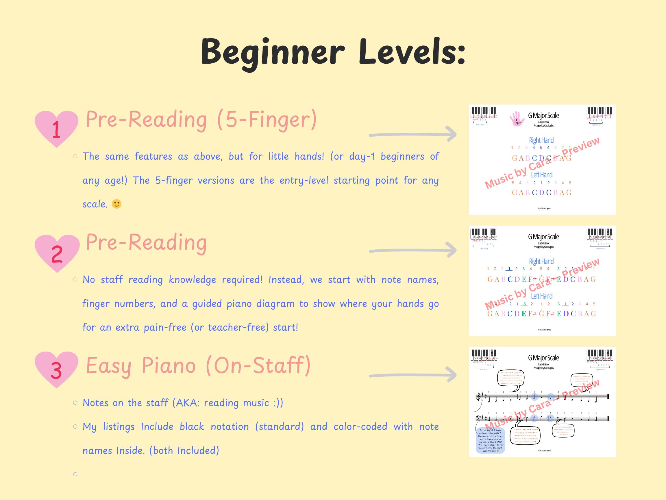 C Major | 5-finger Scale for Kids | Beginner Piano | No Finger Crossing ...