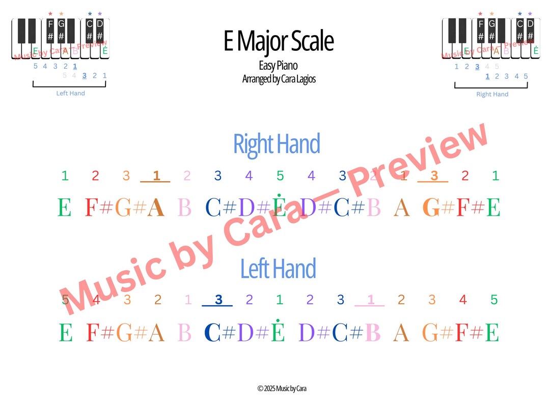 E Major Scale for Kids | Pre-reading Piano | Color-coded - Etsy