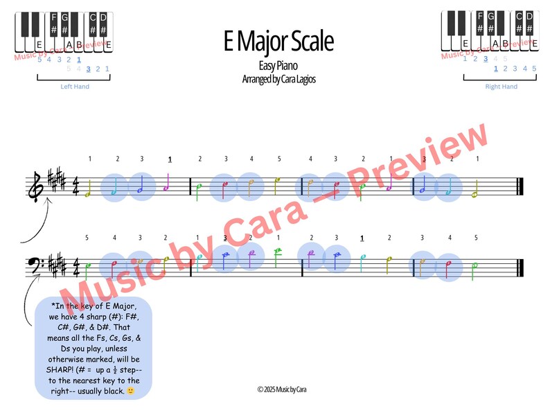 E Major Scale | Easy Piano | Music Theory Sheet - Etsy