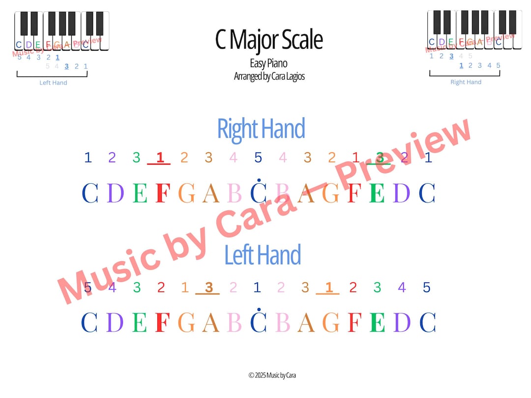 C Major Scale for Kids – Pre-reading Piano | Color-coded | Beginner ...