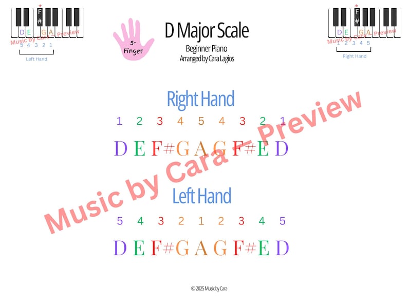 D Major | 5-finger Scale for Kids | Beginner Piano | No Finger Crossing ...