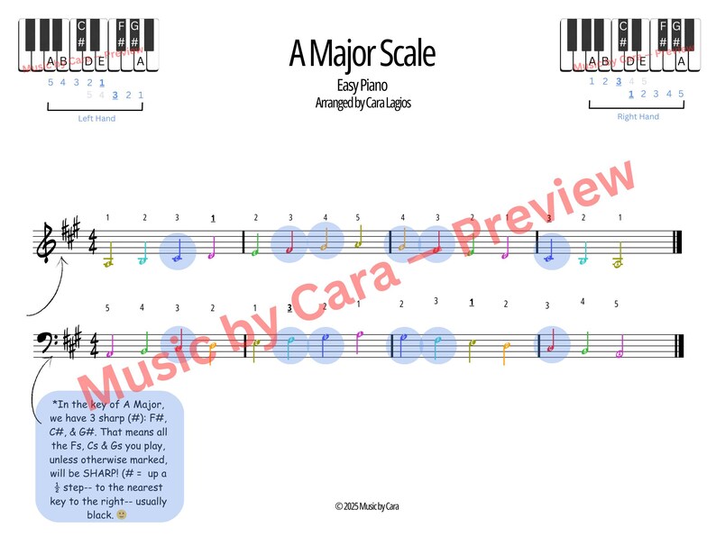 A Major Scale | Easy Piano | Music Theory Sheet - Etsy