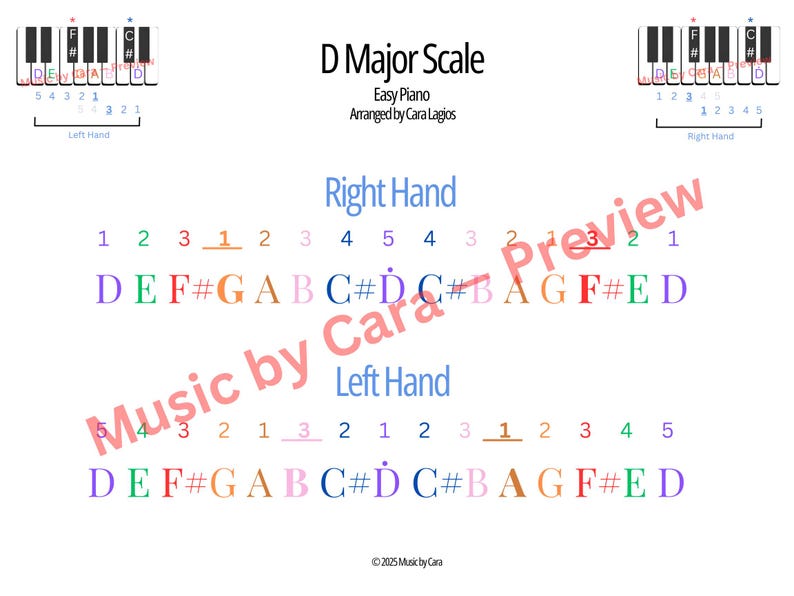 D Major Scale for Kids | Pre-reading Piano | Color-coded | Beginner ...