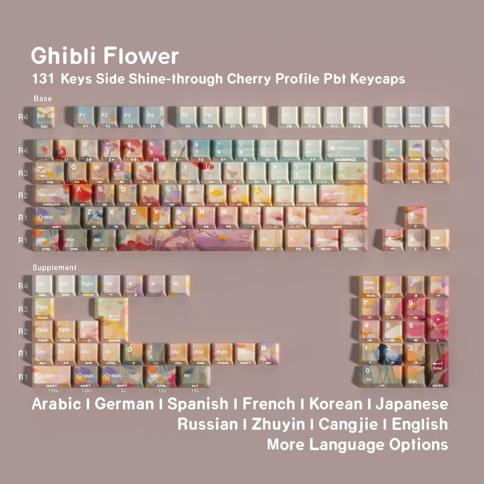 Ghibli Garden Double-shot Keycap Set, Dye-sub + Double-shot PBT Cherry ...