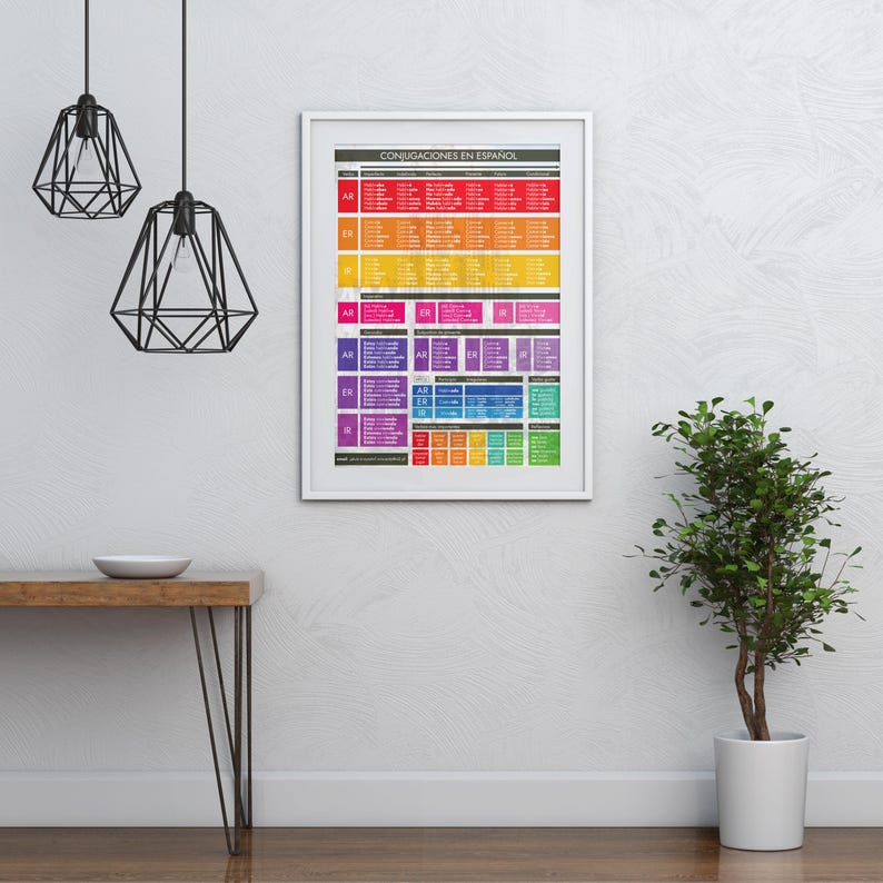 Spanish Verb Conjugation Chart Poster, All Tenses & Moods, Printable ...