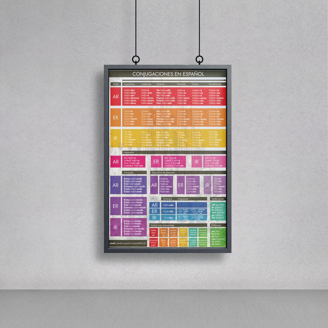 Spanish Verb Conjugation Chart Poster, All Tenses & Moods, Printable ...